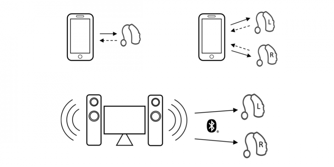 Bluetooth Audio & Codecs Explained, Compared: Everything You Need to Know - Onsitego Blog