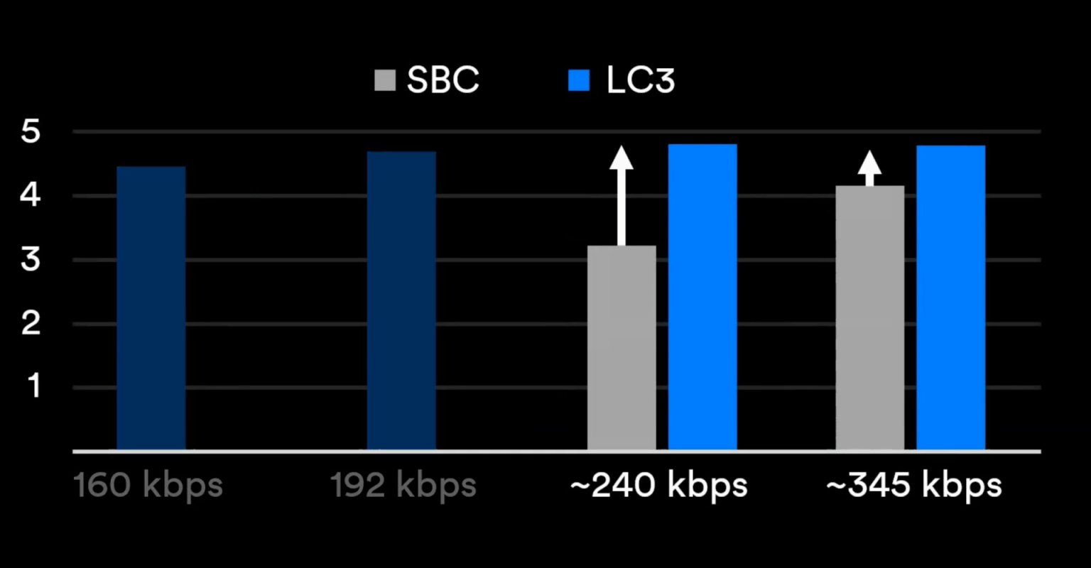 Bluetooth Audio & Codecs Explained, Compared: Everything You Need to ...