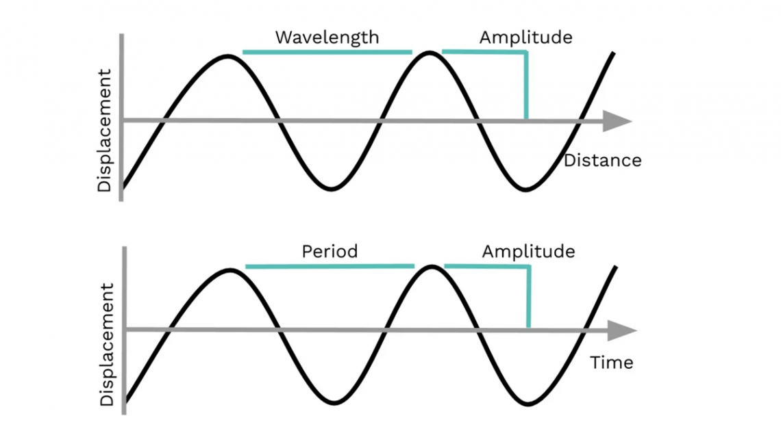 Bluetooth Audio & Codecs Explained, Compared: Everything You Need to ...