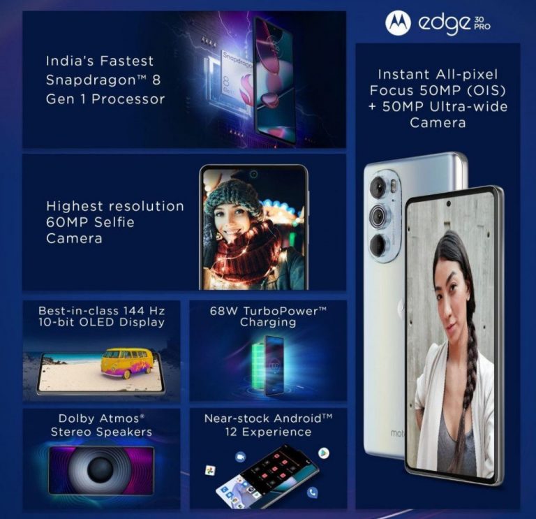 Motorola Edge 30 Pro With Qualcomm Snapdragon 8 Gen 1 Launched in India ...