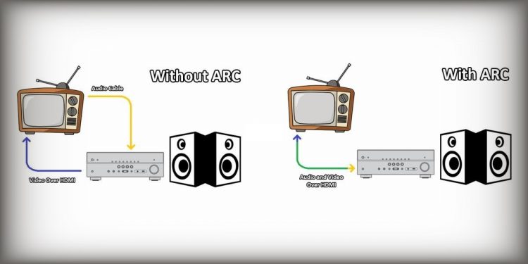 What Is HDMI? Various HDMI Versions Explained, Compared - Onsitego Blog