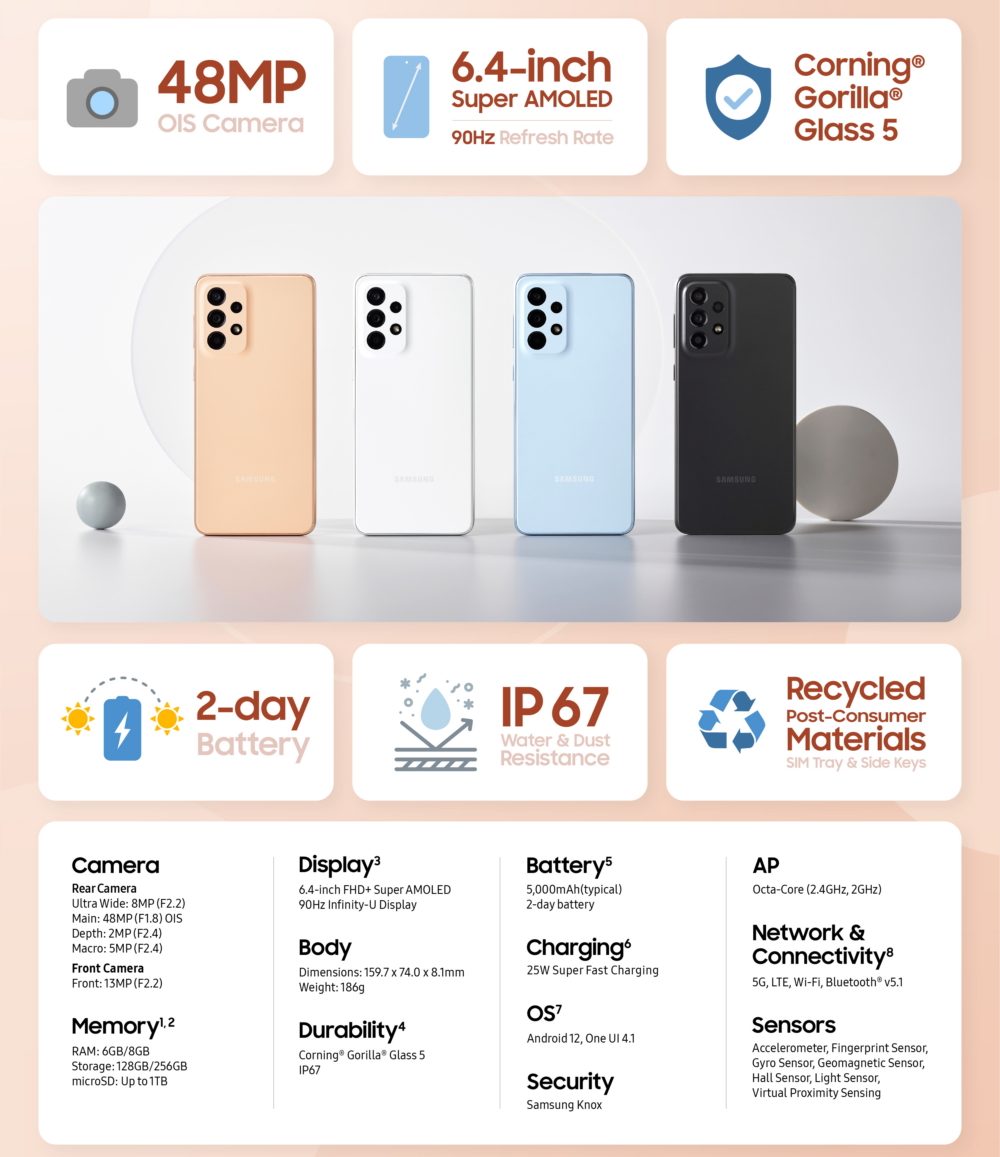 Samsung Galaxy A53 5G, Galaxy A33 5G Launched: Price, Specifications ...