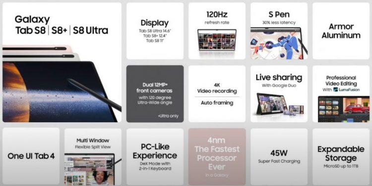 Best Tablets For Watching Movies & TV Shows (2021) - Onsitego Blog