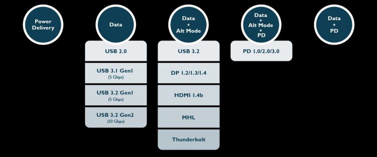 What Is USB Type-C? Here's How It Will Replace All Your Cables ...