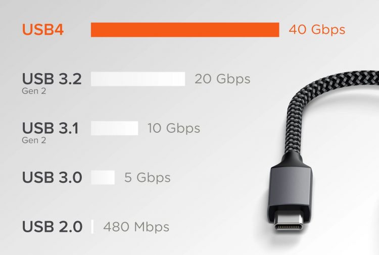 What Is USB Type-C? Here's How It Will Replace All Your Cables ...