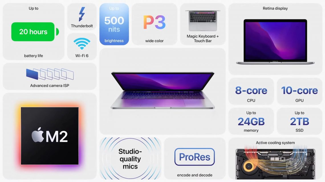 Apple Announces MacBook Pro With The New M2 Chip - Onsitego Blog