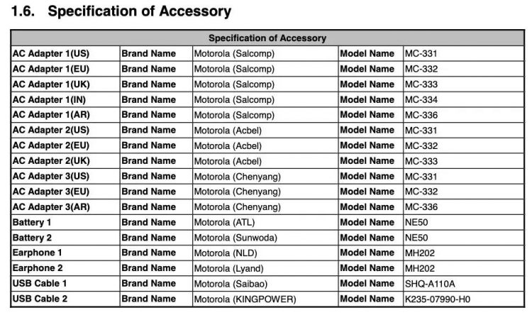 Moto G72 Launch Timeline Tipped, To Come With 48MP Camera - Onsitego Blog
